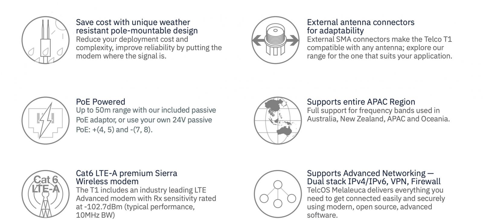Telco Electronics T1 - Indoor/Outdoor 4G LTE-A Pole Mountable Modem/Router